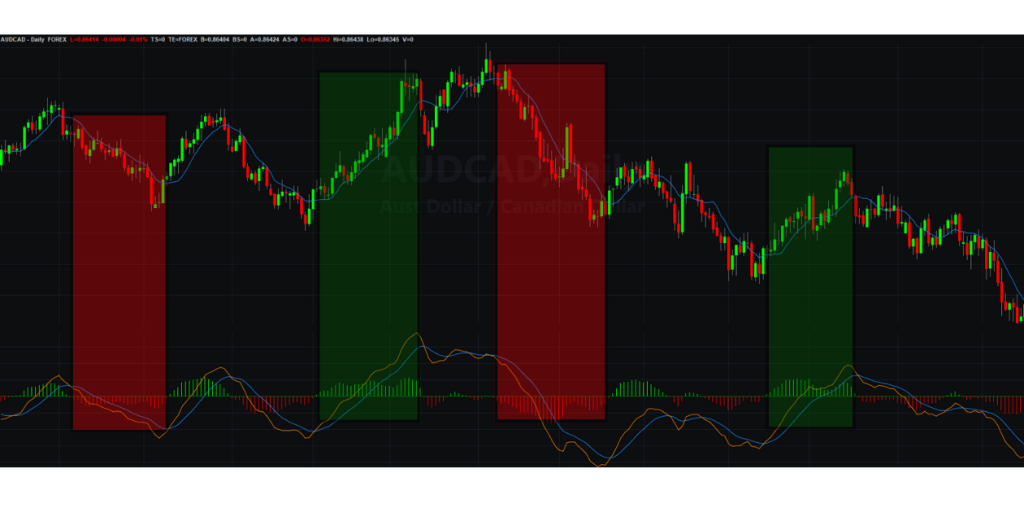 What Is Algorithmic Trading? Explained In Simple Terms. – The ...