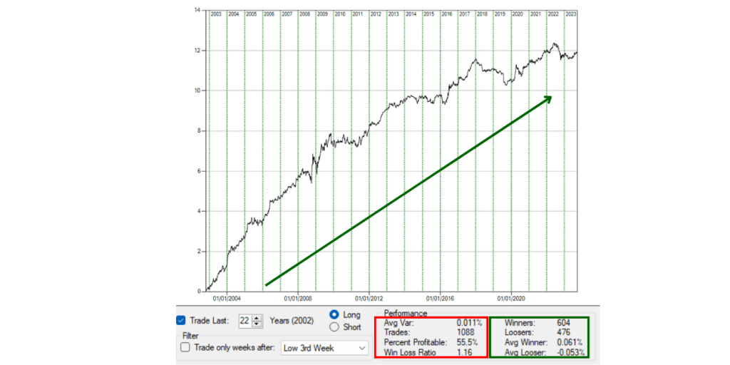 What Is Algorithmic Trading Explained In Simple Terms The Easylanguage Trading Community