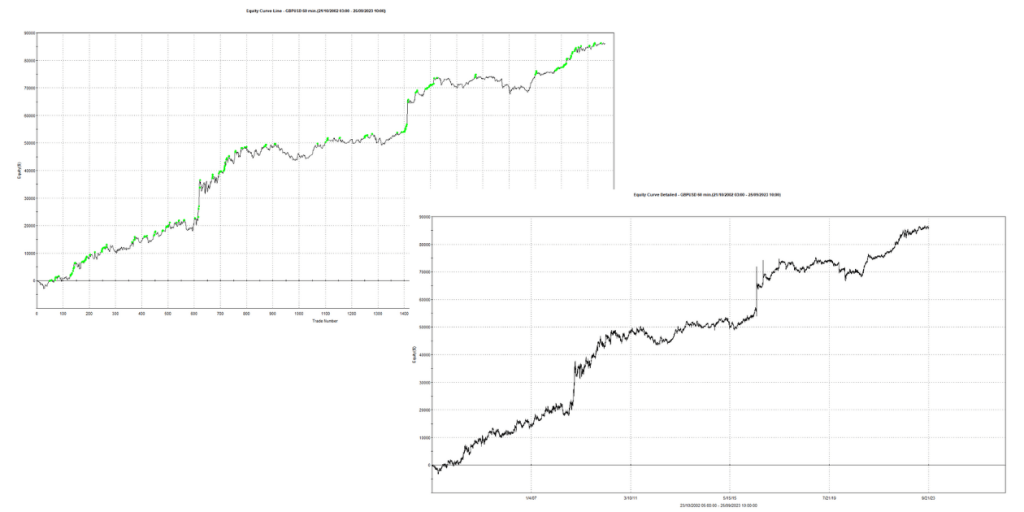 What Is Algorithmic Trading? Explained In Simple Terms. – The ...