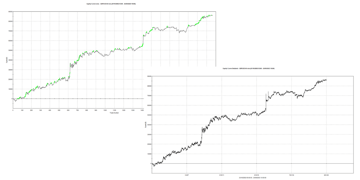 What Is Algorithmic Trading? Explained In Simple Terms. – The ...